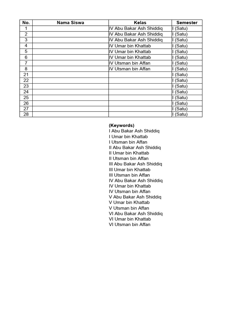 Kls 4. Rapot (INPUT) | PDF