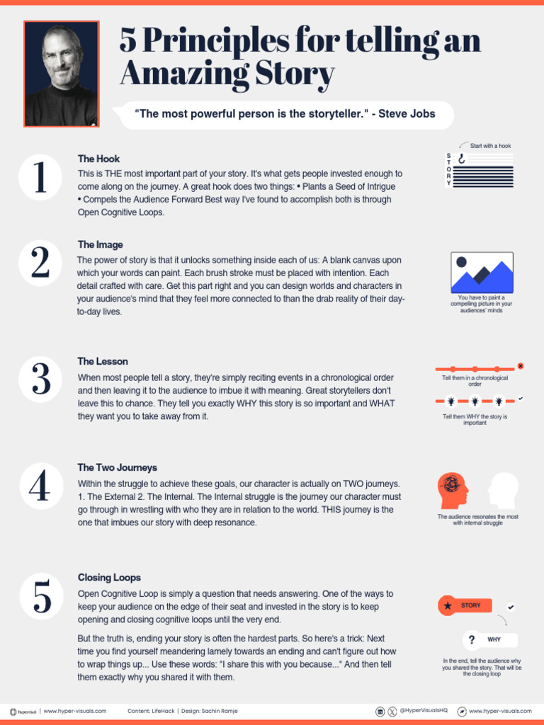 5 Principles For Telling An Amazing Story Anthony Vicino (1080 X 1350 ...
