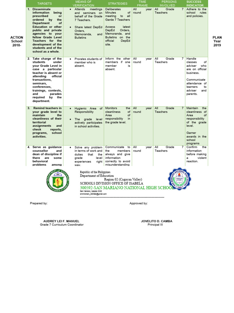 Action Plan Coordinator - Grade Chairman | PDF