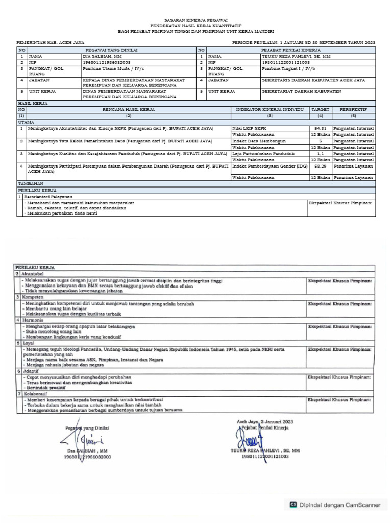 SKP 2023 Dra. SALBIAH, MM - Compressed | PDF