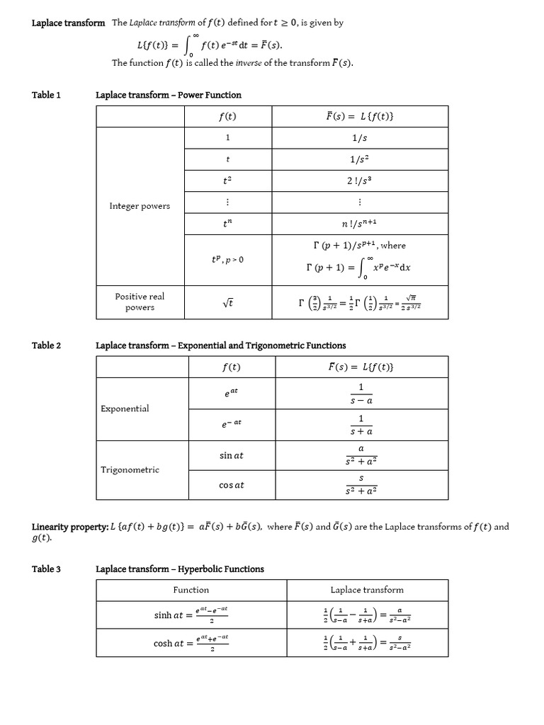 Module 3.1 Laplace Transform Tables | PDF | Function (Mathematics) | Laplace Transform