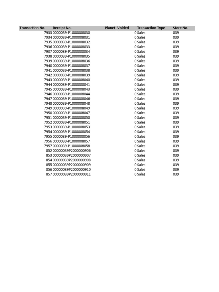 Transaction Register | PDF | Receipt | Payments