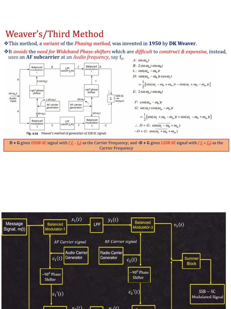 14-Weavers Method, (III Method) Comparision of AM Schemes, Single and ...
