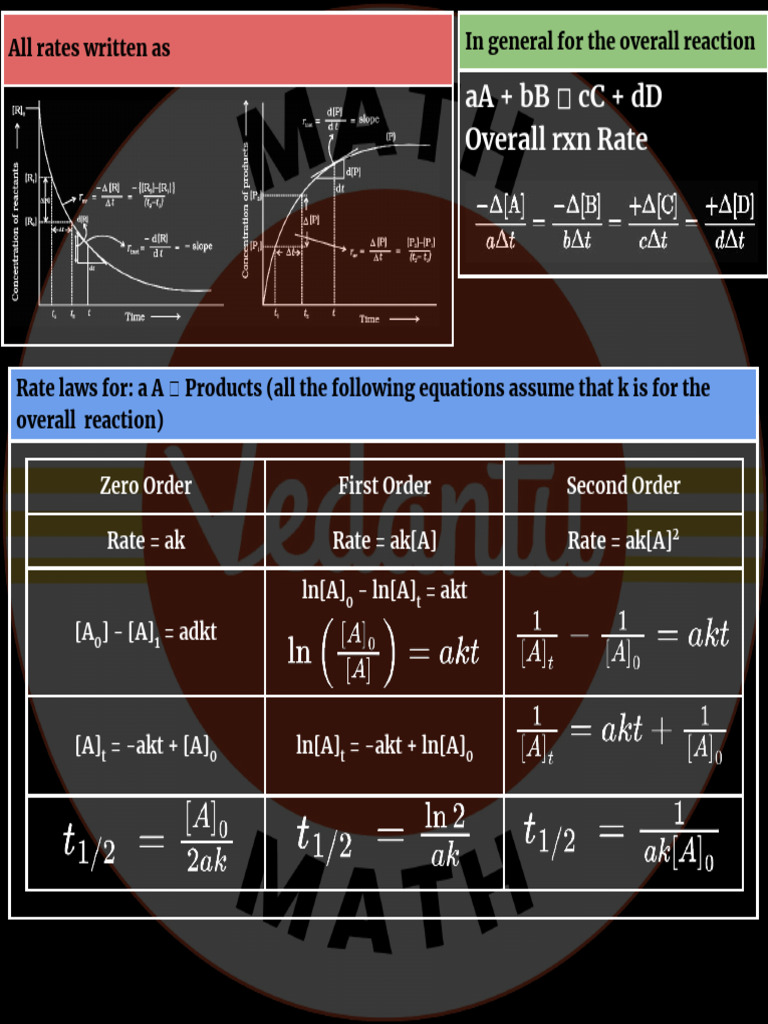 Arrhenius Equation | PDF Arrhenius Equation | PDF