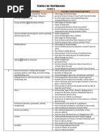 IGCSE Speaking Topic Cards | PDF