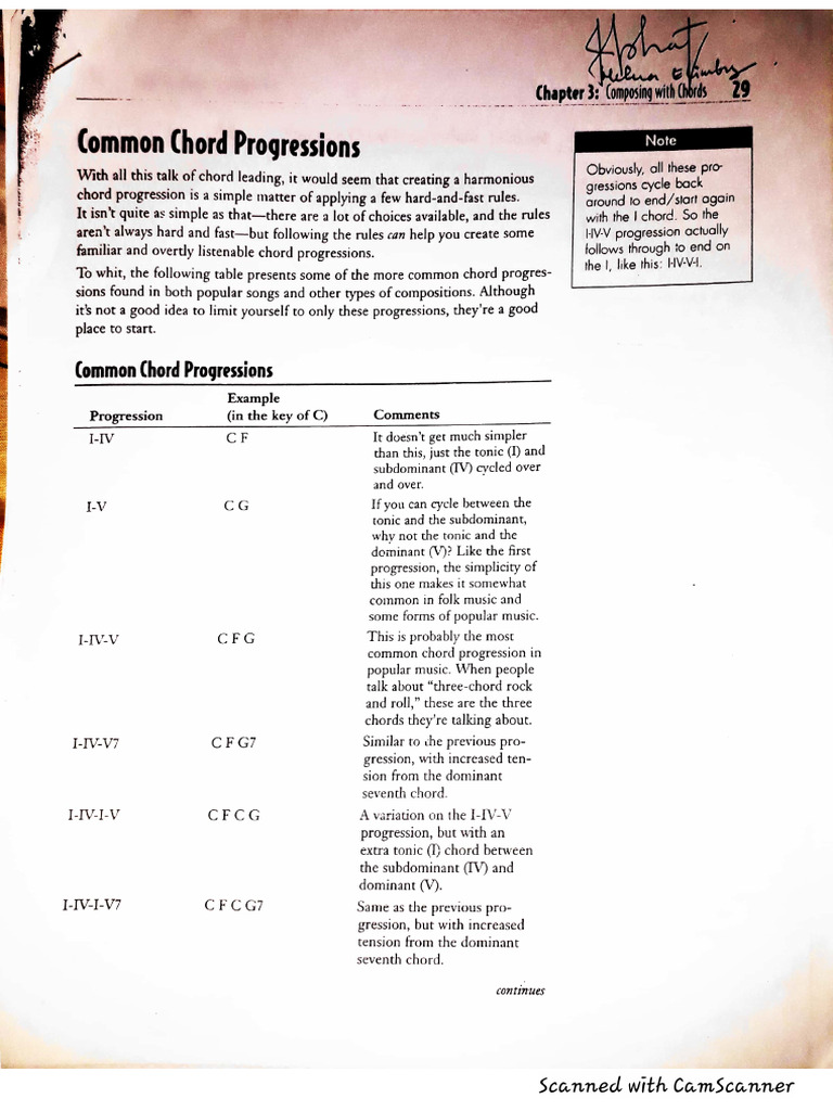 Progresi Akord | PDF