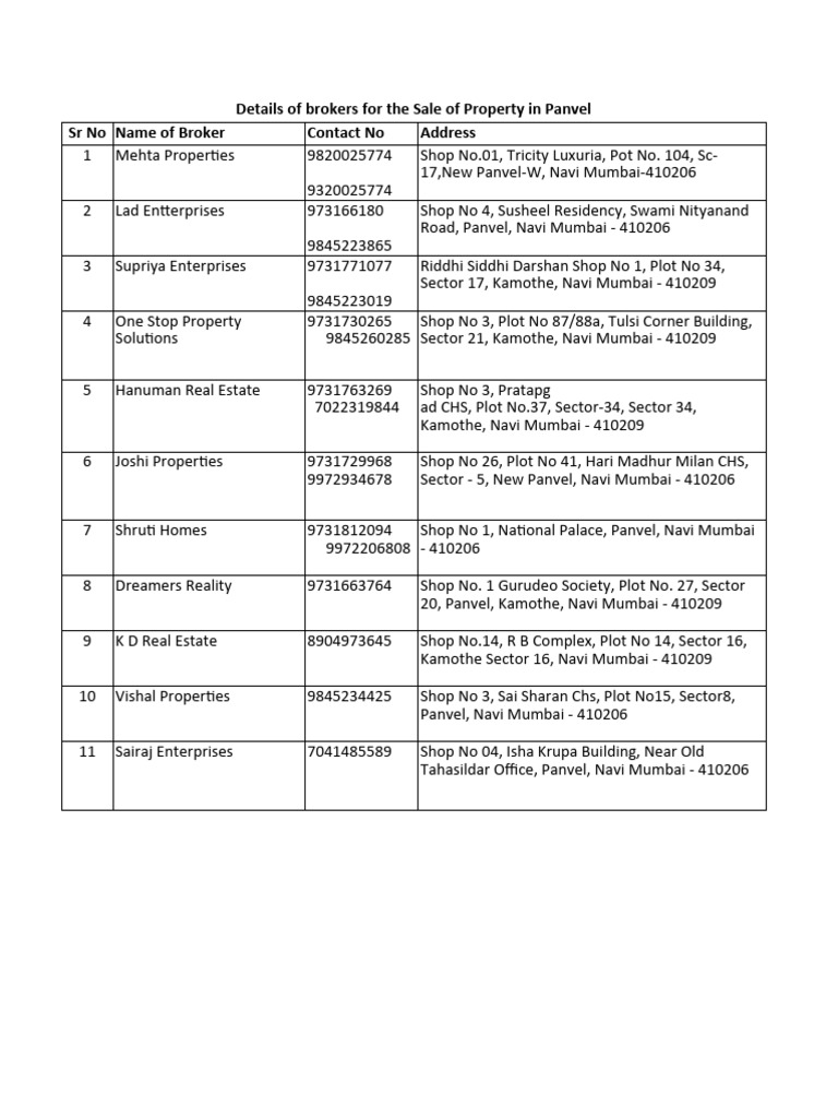 Borker Contact Details Panvel | PDF