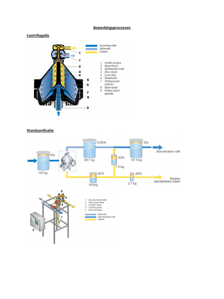 Processchema's Zuiveltechnologie | PDF