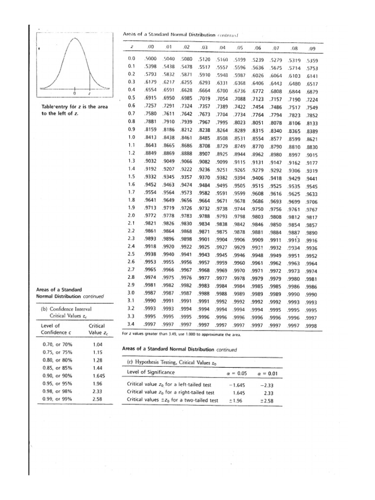 table-of-areas-and-z-table-pdf