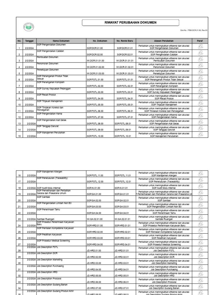 FRM - DCR.01.06 - Riwayat Perubahan Dokumen - XLSX - FORM | PDF