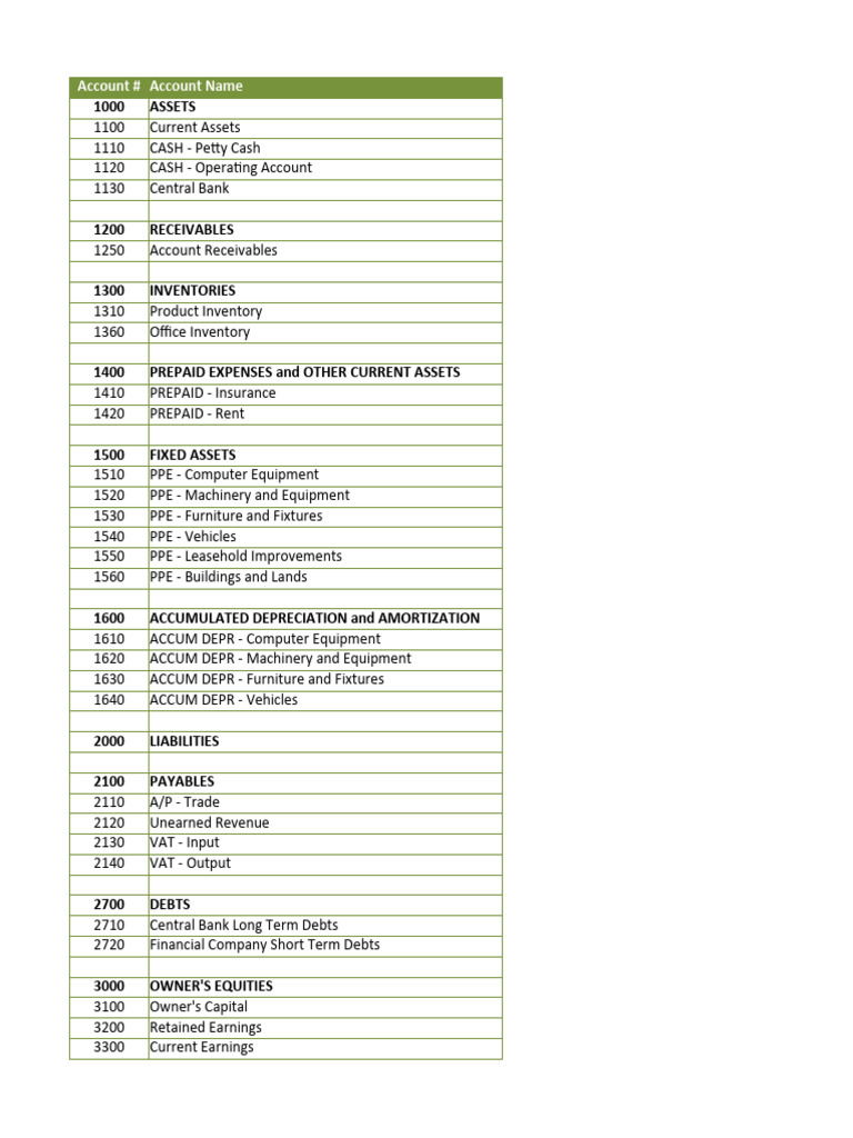 General Journal Template Service Business V13 | PDF | Debits And ...