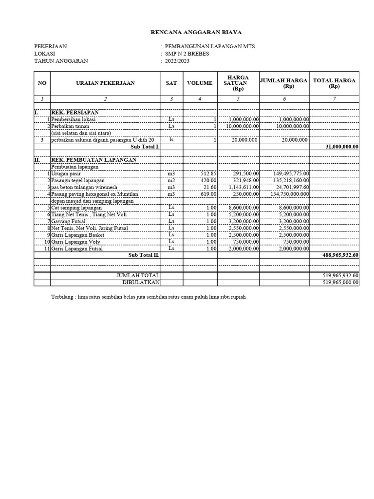 Rab Lapangan Dan Halaman Tengah Mts N 2 Brebes | PDF