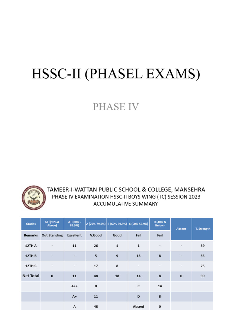 Presentation TEST 2 HSSC - 2 | PDF | Pakistan