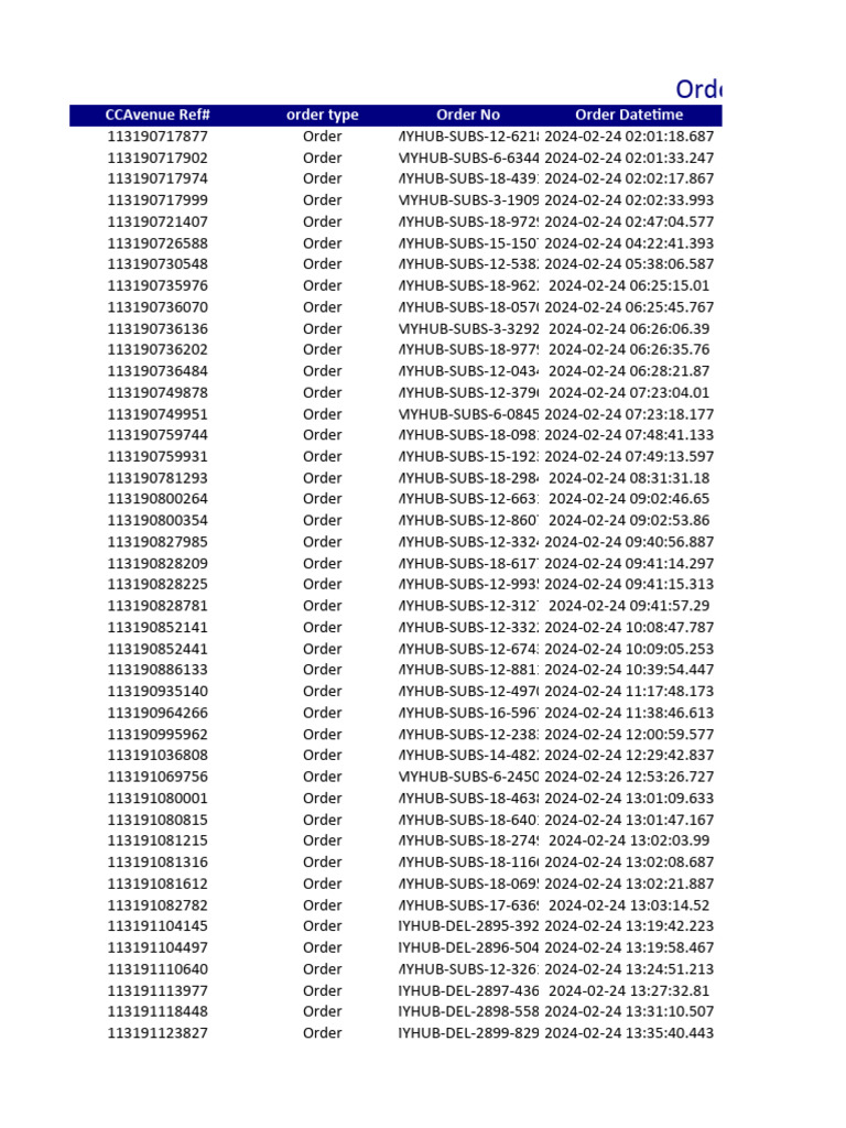 Orders List | PDF | Payments | Services (Economics)
