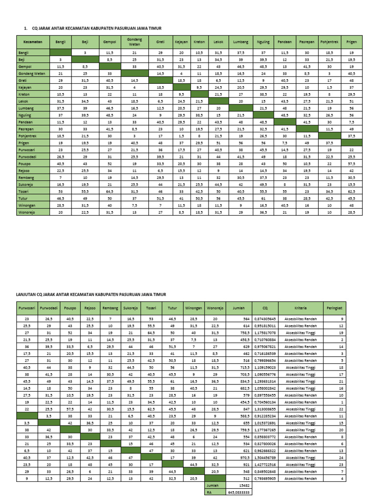 Print Regional Uas Eka - 124034 | PDF