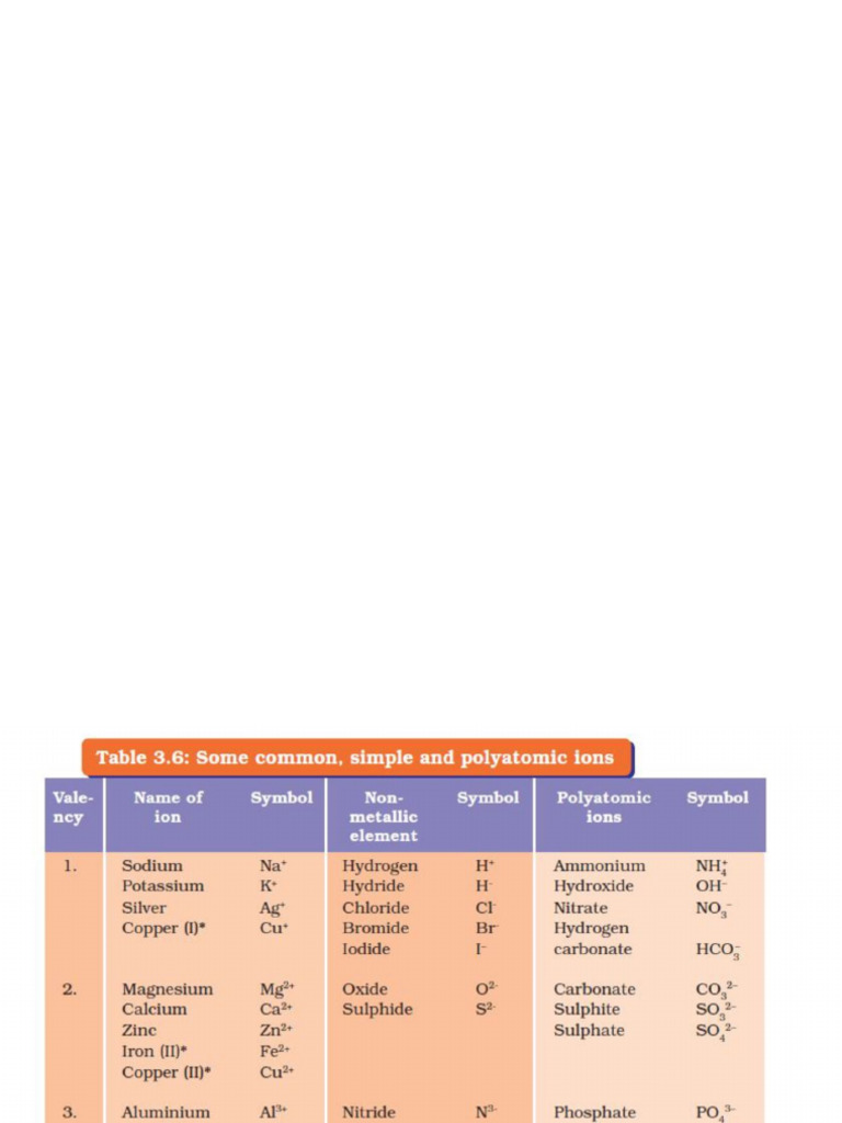 Valency Chart | PDF Valency Chart | PDF