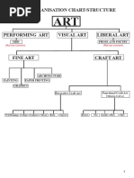 Art and Design Notes | PDF | Color | Perspective (Graphical)