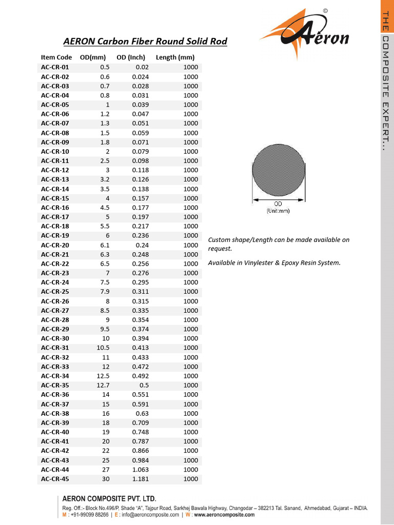 Aeron CFRP Products | PDF