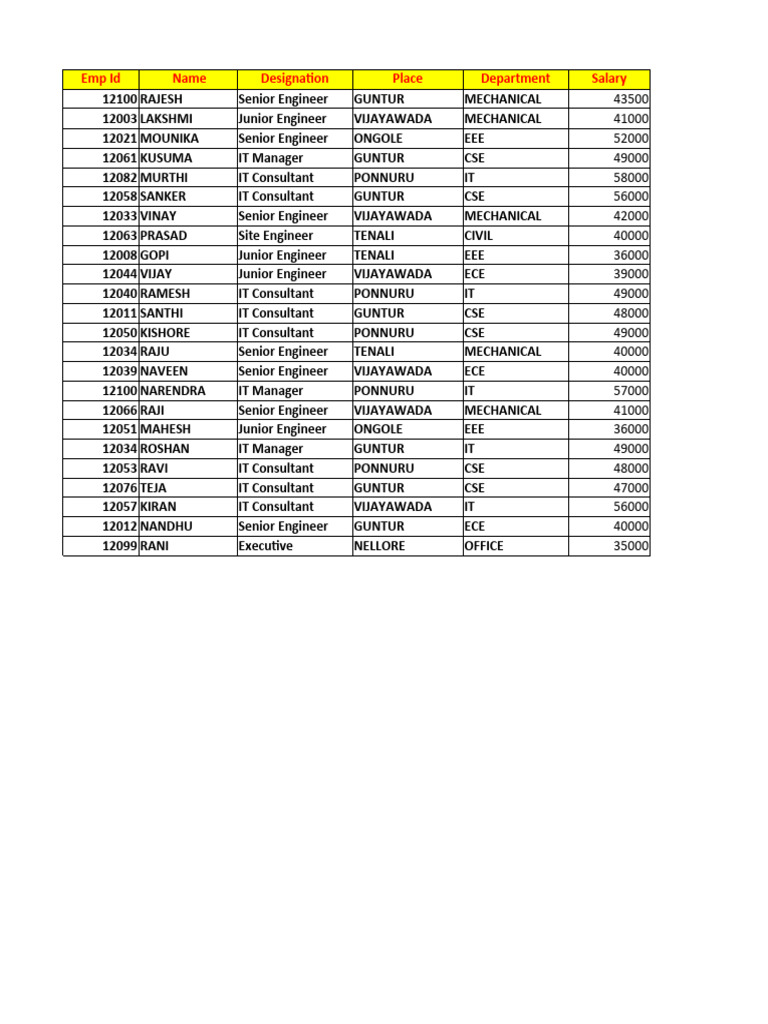 Emp Id Name Designation Place Department Salary | PDF