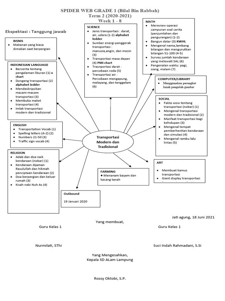 SPIDER WEB GRADE 1 Semester 2 20 | PDF