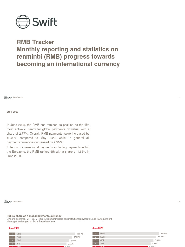 Swift RMB | PDF
