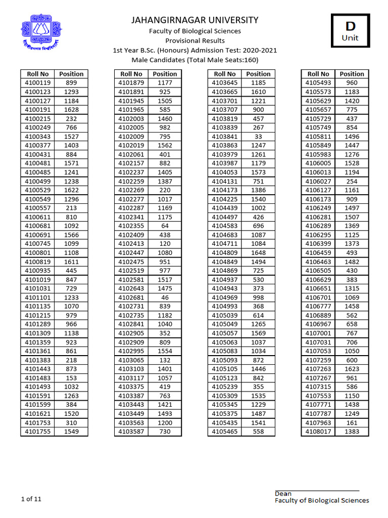 D Unit Male Results | PDF | Vocational Education | Qualifications