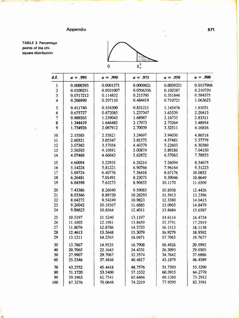 Tabel Chi-Square | PDF