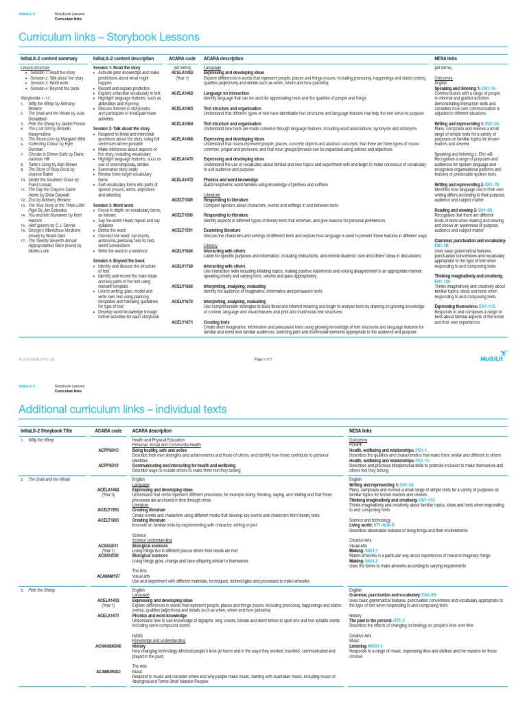Curriculum Links To ACARA and NESA - Storybooks | PDF
