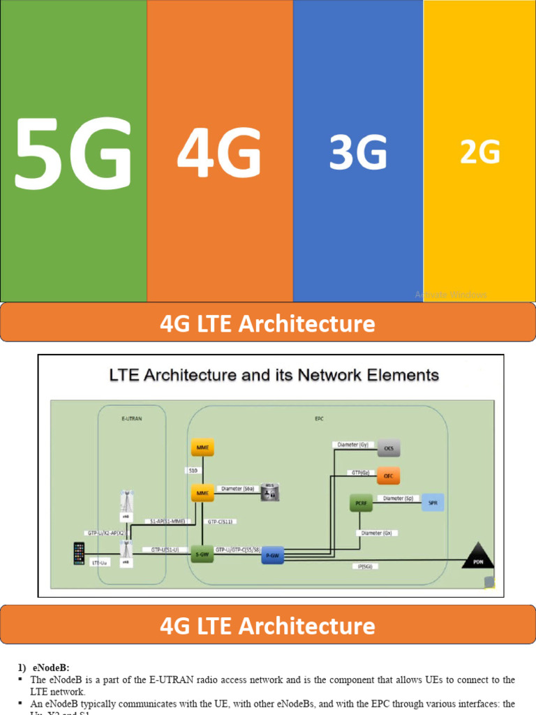 Overview of 4G LTE Architecture Components | PDF | Electronics ...