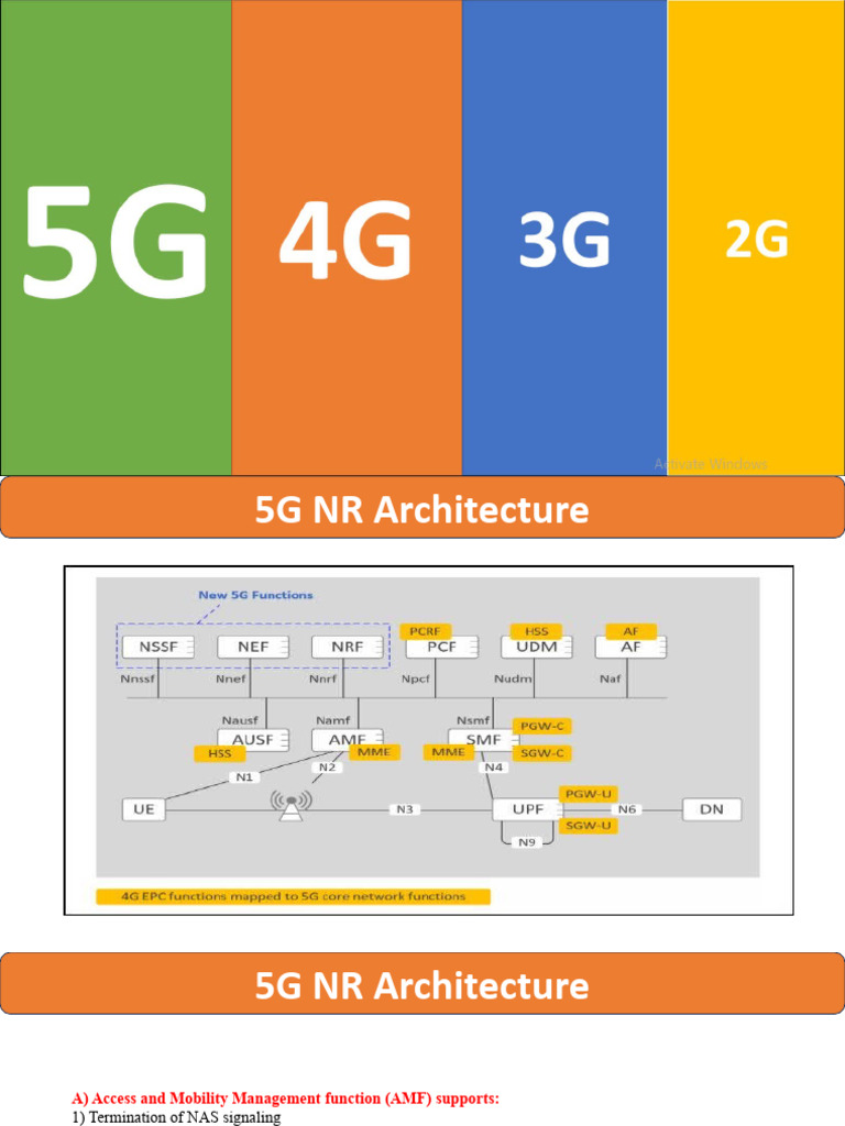 2G 3G 4G 5G Architecture | Download Free PDF | Telecommunications Engineering | Software Defined ...