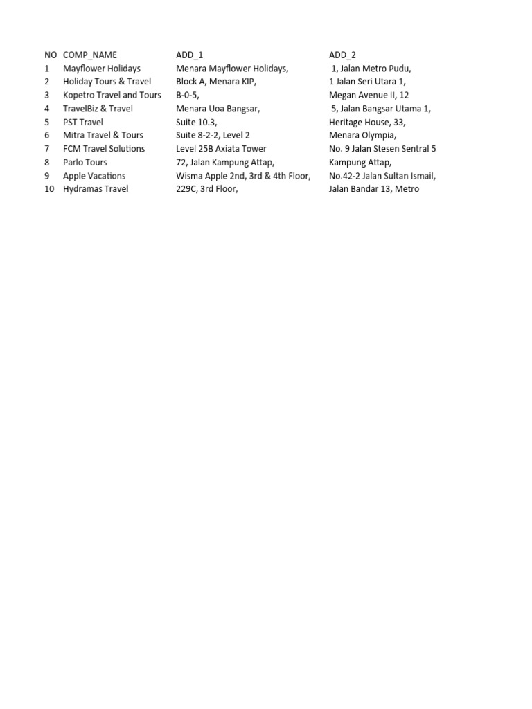 List of Vendor by Category | PDF