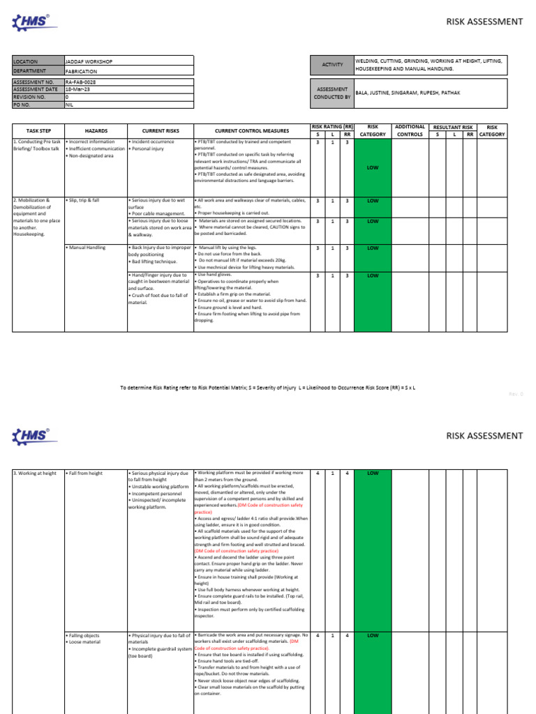 RA-FAB-0028 General Work in Fab Workshop | PDF | Personal Protective ...