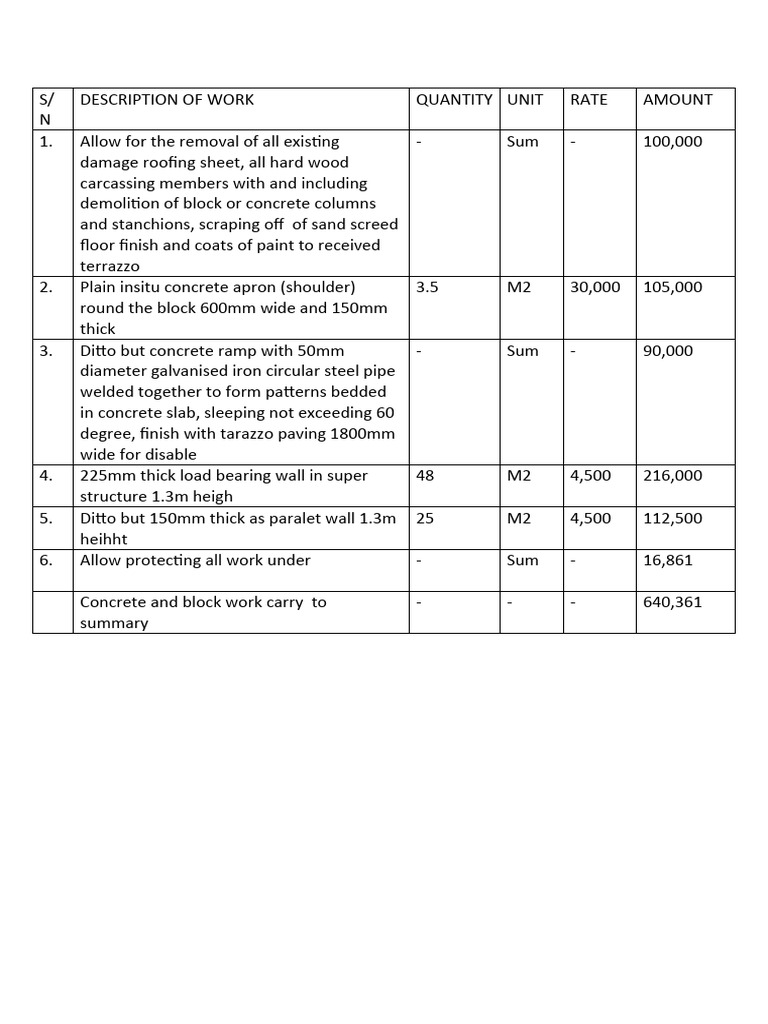 DESCRIPtion of WORK | PDF | Wall | Concrete