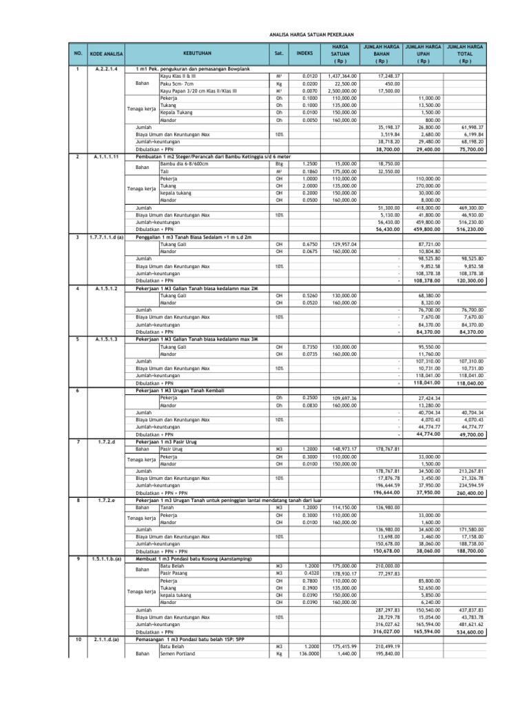 Lampiran PT Grafikom Harga Analisa Satuan | PDF Lampiran PT Grafikom Harga Analisa Satuan | PDF