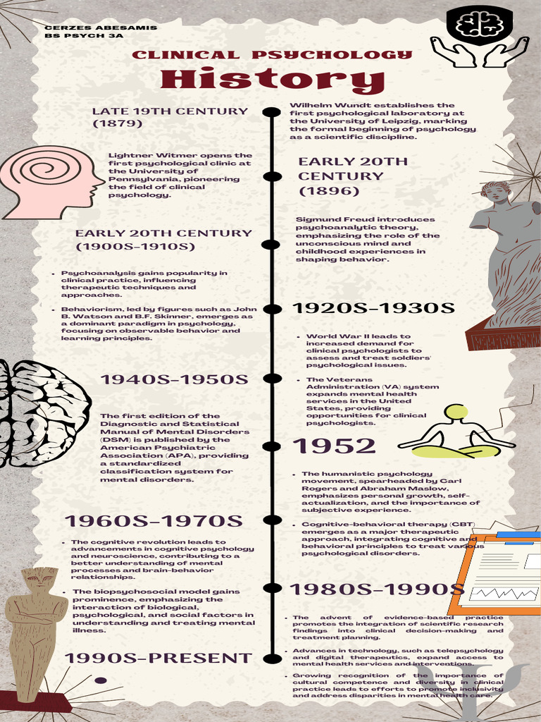 Grey and Beige Vintage Timeline History Archeology Infographic | PDF ...