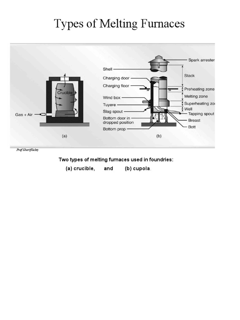 Types of Melting Furnaces | PDF