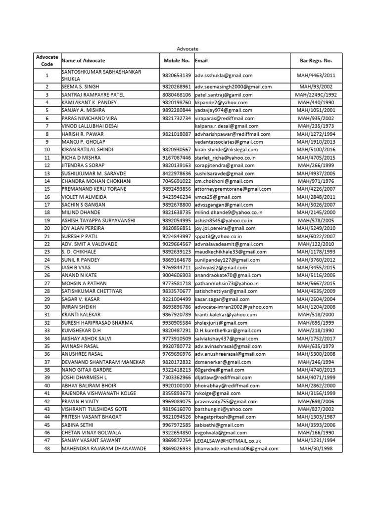Advocate Registered in Civil Side | PDF