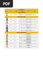 Mumbai Pin Codes | PDF