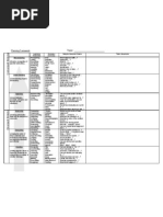 Alignment of KUD, RBT and The General Strategies | PDF
