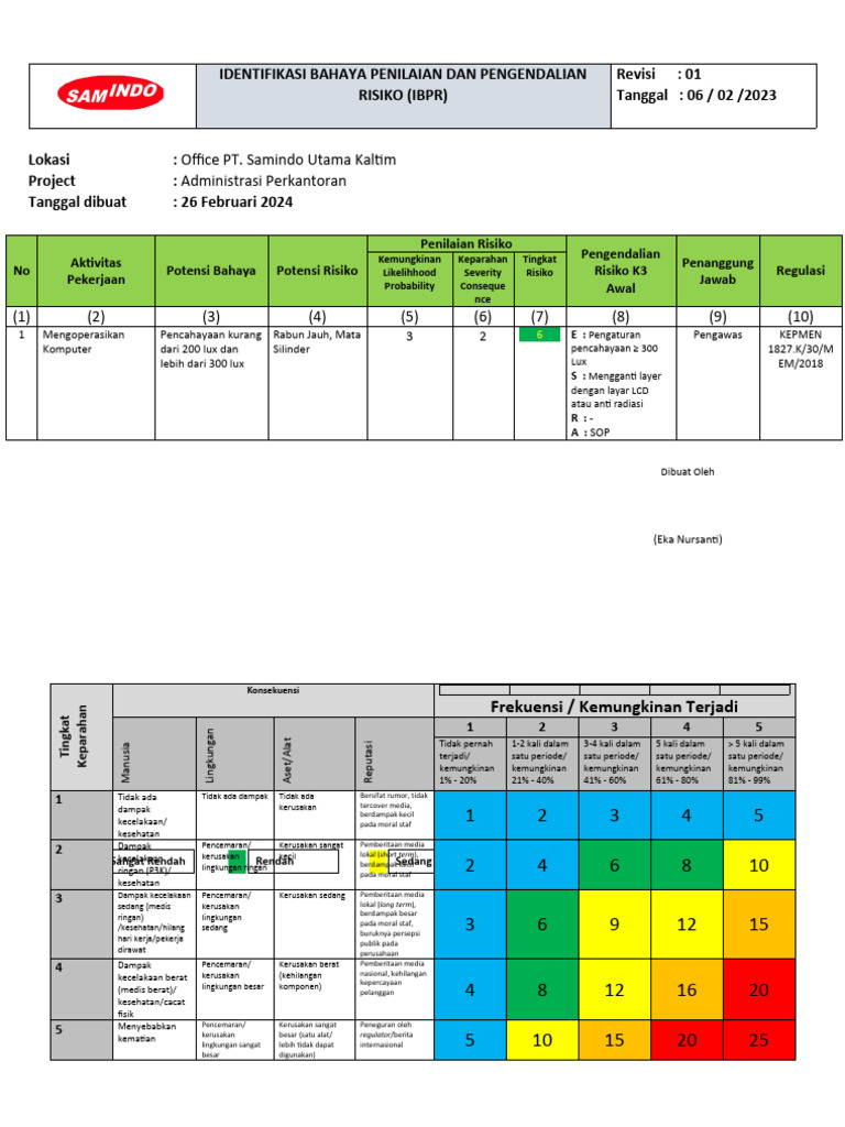 TUGAS 1 - Membuat IBPR | PDF
