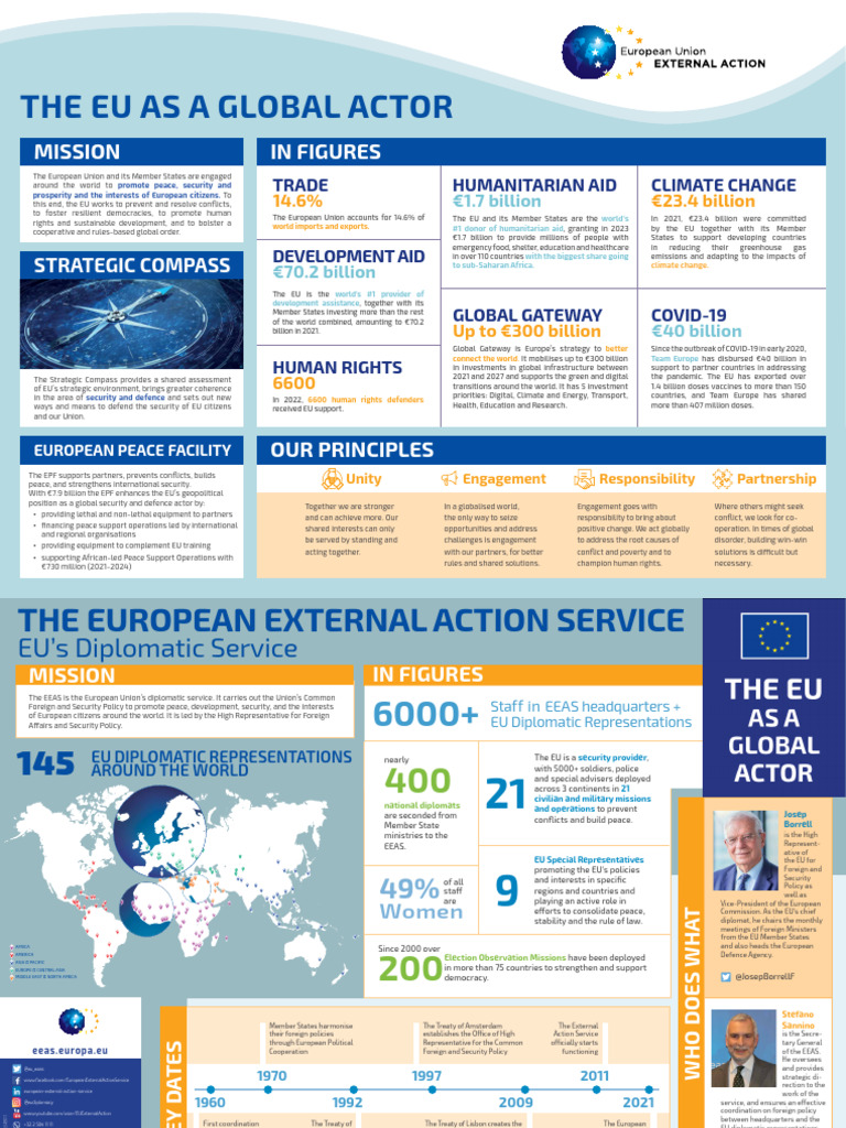 EU Infograph | PDF