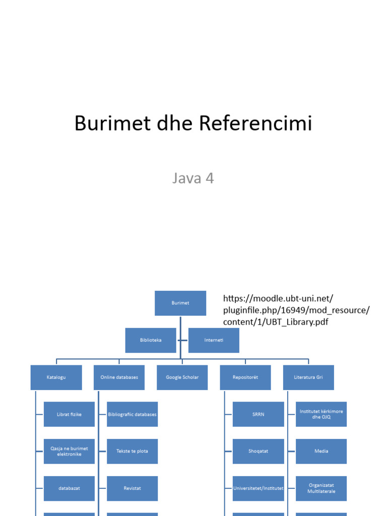 Burimet Dhe Referencimi | PDF