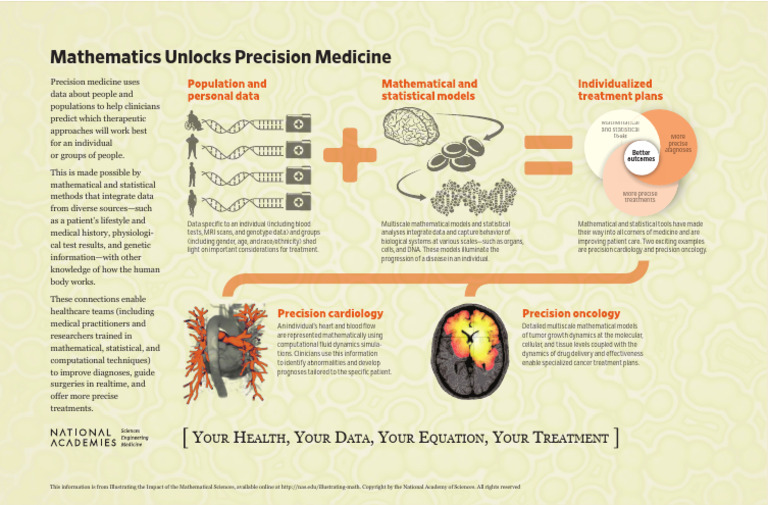 Precision Medicine | PDF | Personalized Medicine | Health Sciences