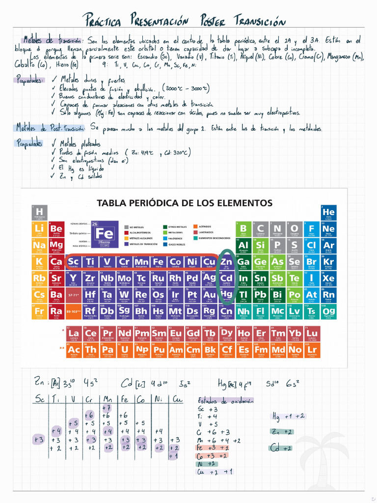 Elementos de Transición | PDF