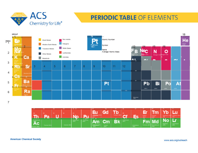 Acs Periodic Table Poster - Download | Download Free PDF | Metals | Nature