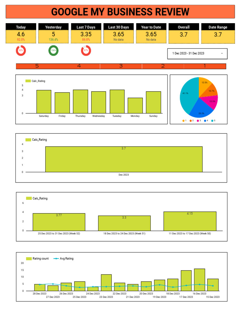 Google Review Dashboard | PDF
