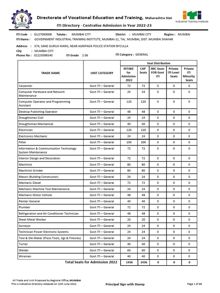 ITI Admissions 2022-23 in Mumbai | PDF | Business