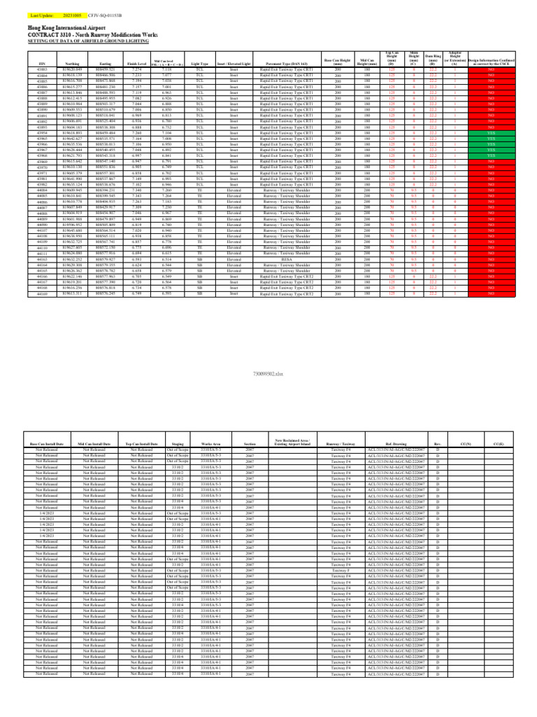 3310 - AGL Setting Out Database (DAN312) For Taxiway F4 - 20231005 | PDF | Buildings And ...