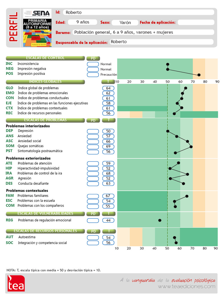 Perfil Ilustrativo SENA Primaria (6-12 Años) Autoinforme | PDF ...