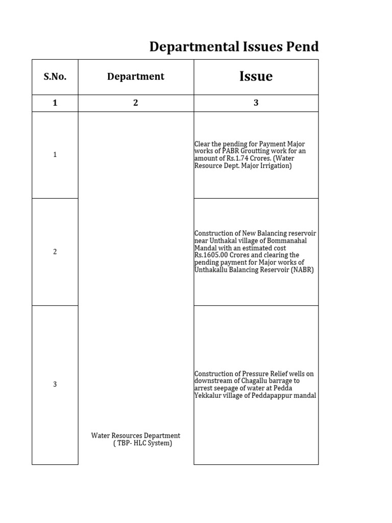 Departmental Issues Format | PDF | Environmental Science | Infrastructure